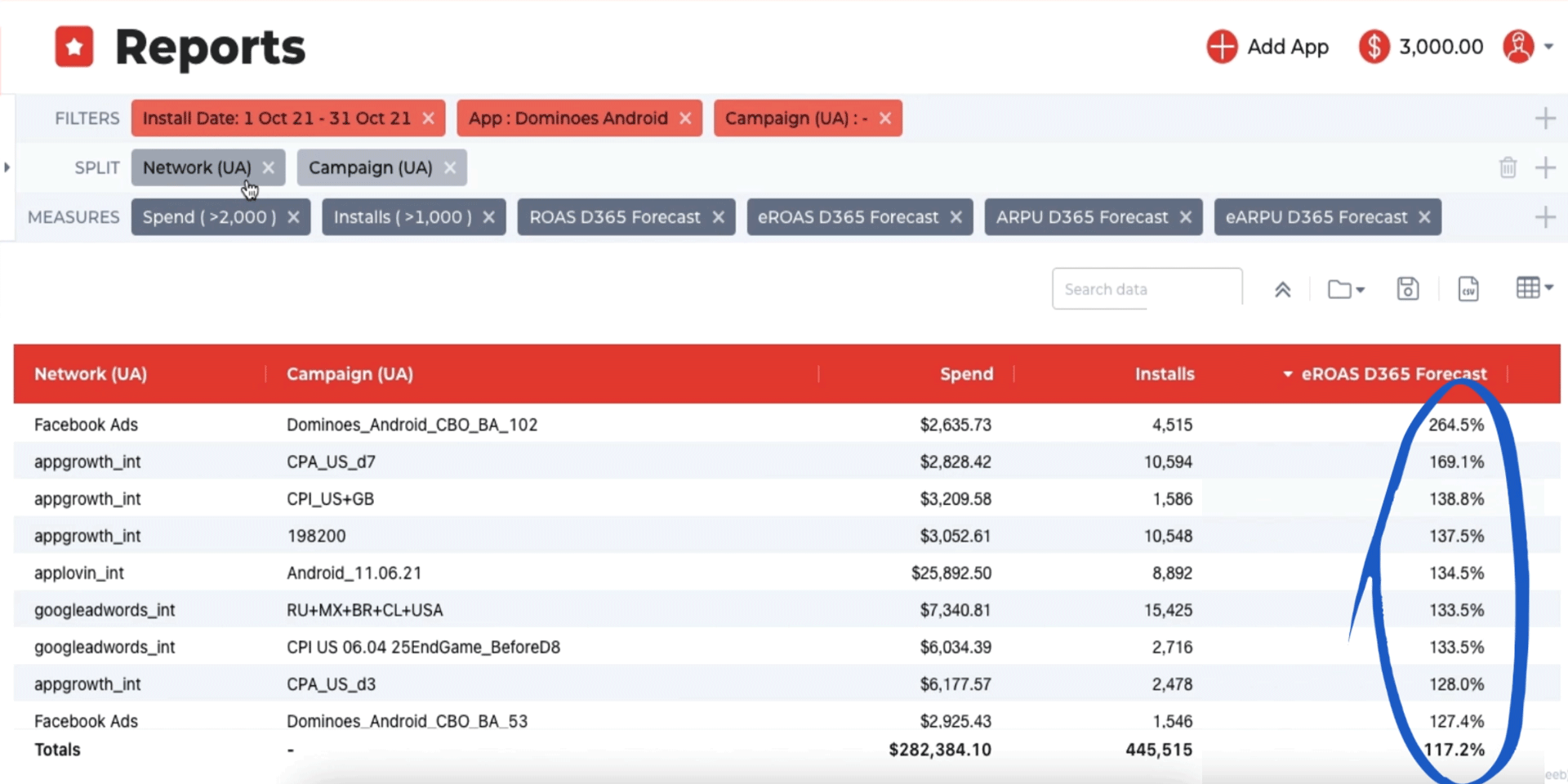 How User Acquisition Affects Your Organic & ROAS Metrics? – Appodeal